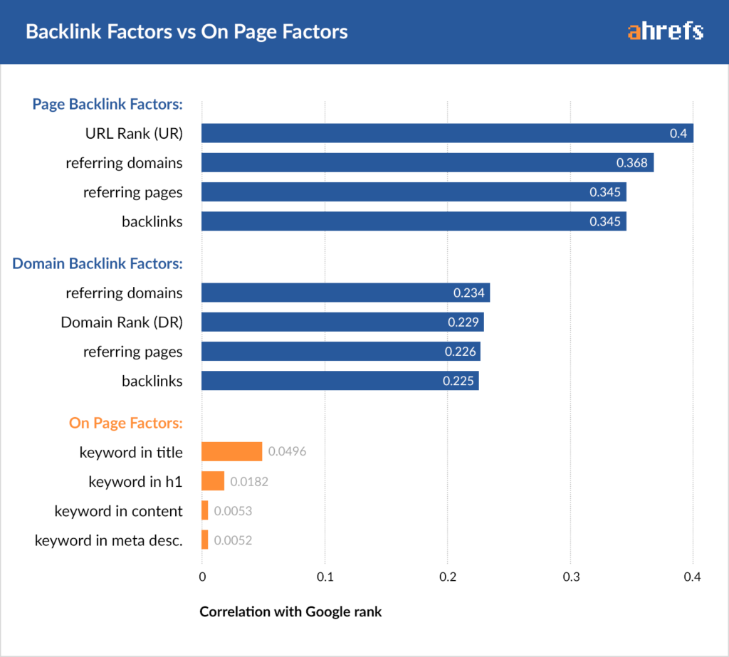 Best Backlinking Tools for Business Websites & SEO’s – Digital ...